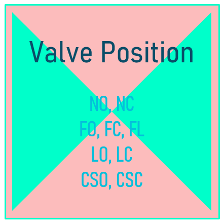 밸브 포지션 용어 및 의미 [NO NC FO FC FL CSC CSO] : 네이버 블로그