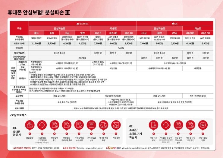T 올케어플러스skt 휴대폰 분실·파손보험의 모든 것 네이버 블로그