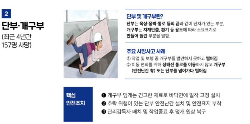 중대재해속보230503자재인양구로 추락 사망재해예방기술지도 참조 네이버 블로그