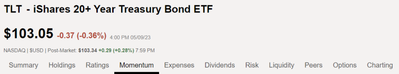 TLTW TLT(미국채 20년물) 커버드콜 월배당 ETF 활용법과 장단점 : 네이버 블로그