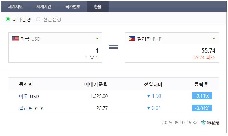 필리핀 환전 페소, 현지 납부 비용 준비 및 환전 방법 : 네이버 블로그