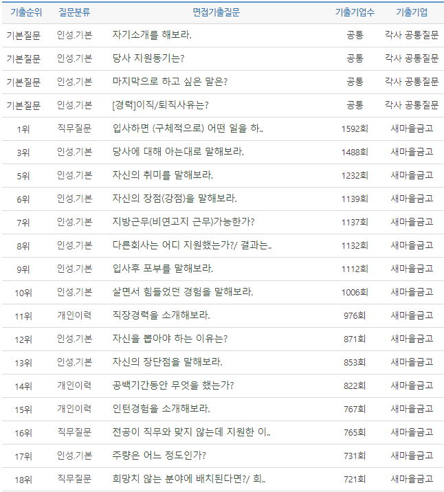 새마을금고중앙회 면접 후기 자료 정리 Mg 새마을금고 중앙회· 지역금고 면접질문 기출 2023년 채용 공고 네이버 블로그