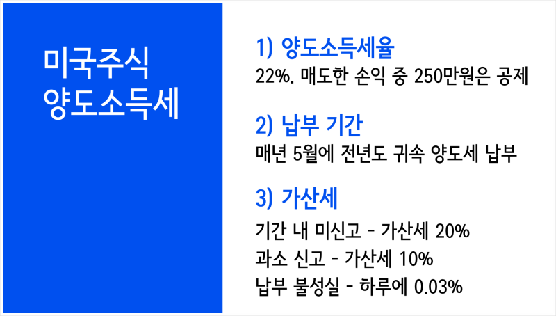 미국주식 세금 정리 양도소득세 배당소득세 절세방법과 주의점 네이버 블로그