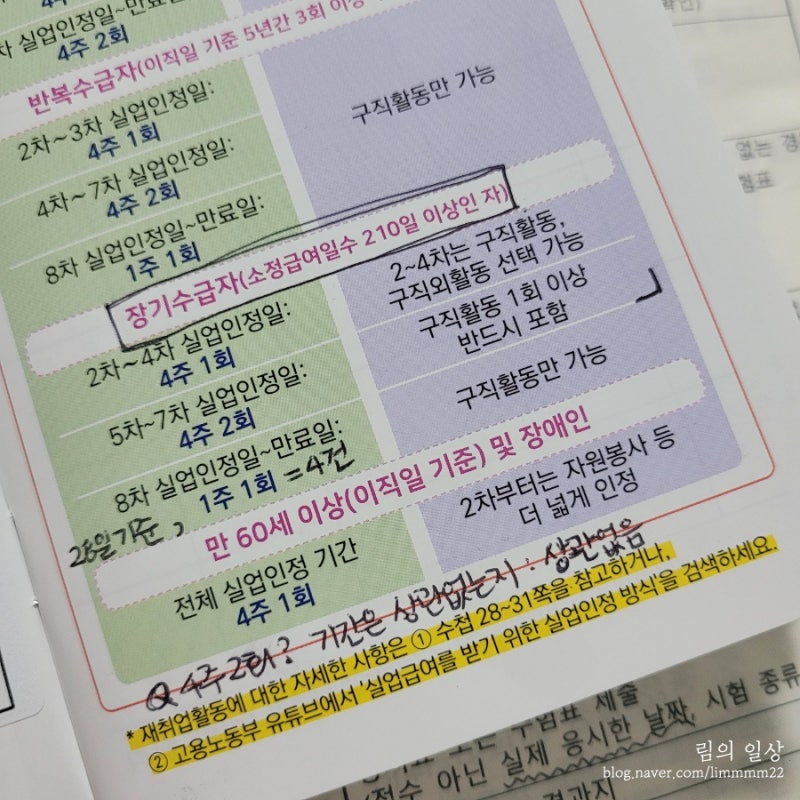 실업급여 3차 워크넷 직업심리검사 구직외활동 증빙완료 네이버 블로그