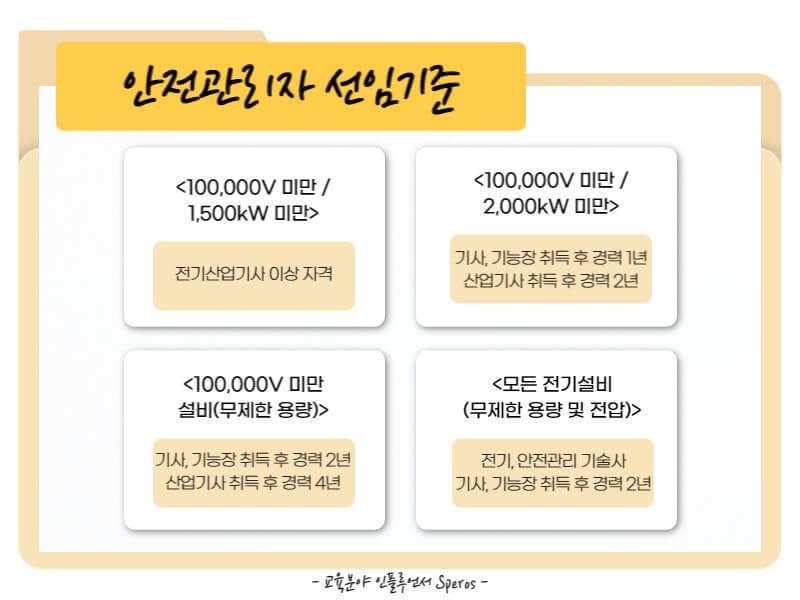 전기안전관리자 선임기준 현실적인 전기산업기사 전기기사 응시자격 준비 방법은 네이버 블로그