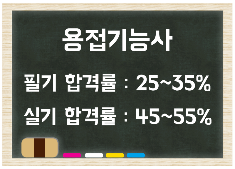 용접기능사특수용접기능사용접산업기사용접기사 필기 실기 합격률 용접자격증 네이버 블로그