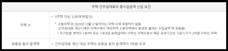 전세 보증금 간주임대료 계산방법 안내수입금액 계산기 이자율 임대소득 종합소득세 주택임대사업자 등 네이버 블로그
