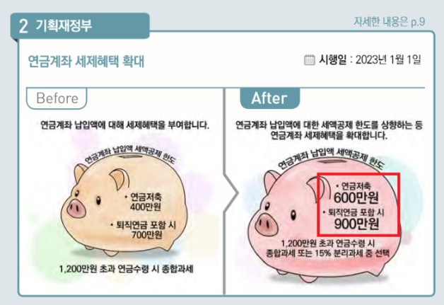 연금저축계좌로 연말정산 900만원 세액공제 받는방법 총정리 Ft 연금저축계좌와 Irp차이 네이버 블로그