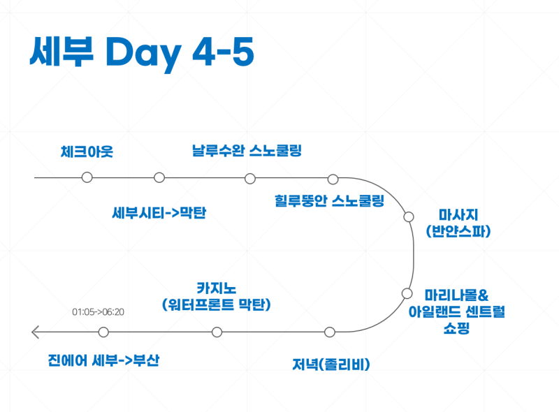 필리핀 자유여행 세부 자유여행 4 5일차 1편 한바다 호핑 날루수완 힐루뚱안 세부 호핑투어 반야스파 마리나몰