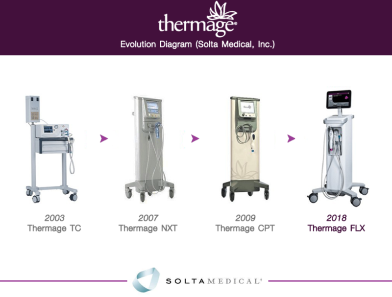 [고주파장비1] 써마지(Thermage)의 모든것 :: 원리, 효과, 통증, 시술후관리, 부작용 : 네이버 블로그