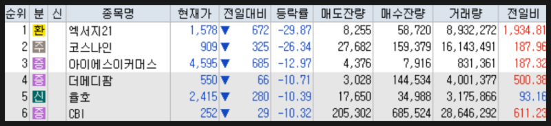 2023년 5월 10일 오늘의 상한가 이유 · 특징섹터 · 마감시황 한주라이트메탈 애경케미칼 이브이첨단소재 케이피엠테크 한일