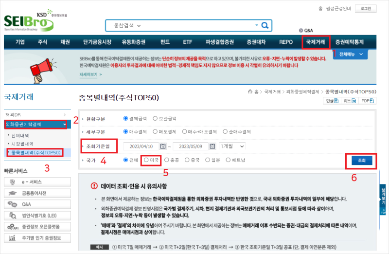 미국주식 세금 정리 양도소득세 배당소득세 절세방법과 주의점 네이버 블로그