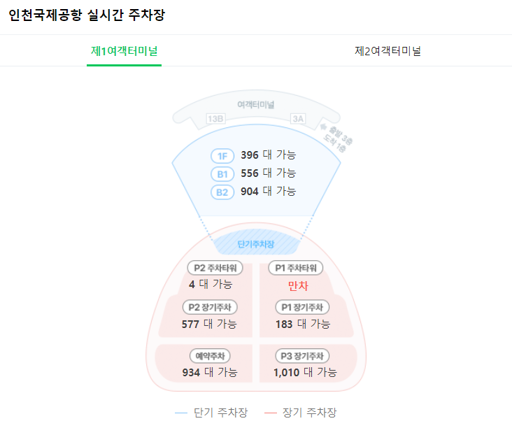 인천공항 1터미널 장기주차장 발렛 주차대행 하이파킹 요금 및 이용 후기 네이버 블로그