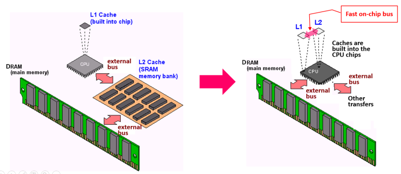 Week10. Introduction to Cache Memory – Part#2 : 네이버 블로그