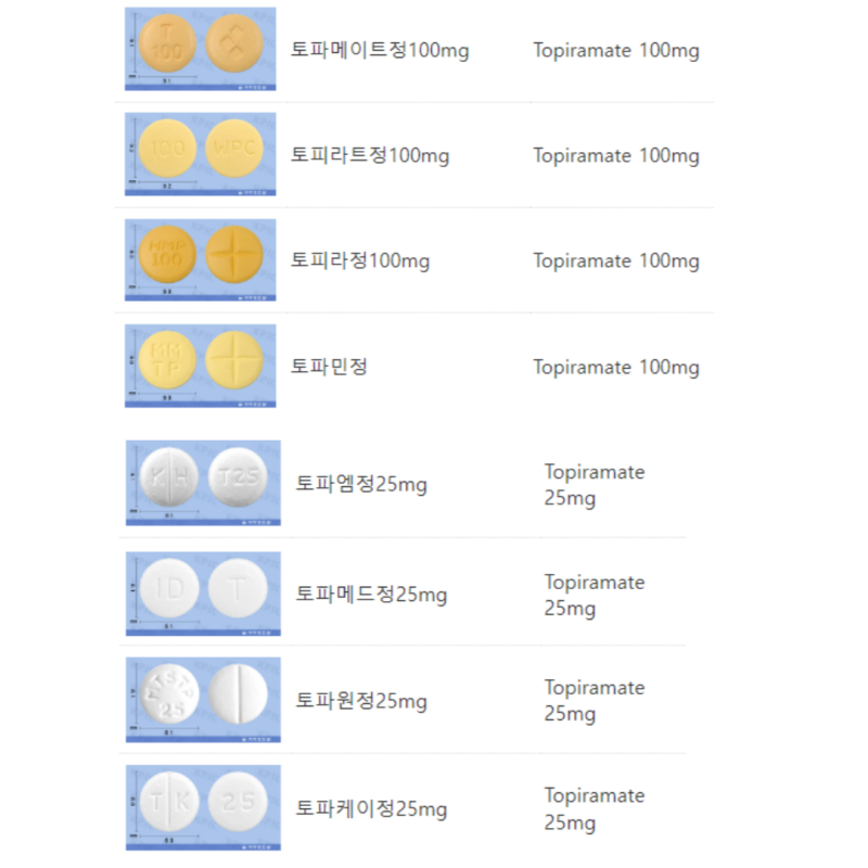 식욕억제제 종류와 기전 펜디메트라진 펜터민 디에틸프로피온 약사정리 네이버 블로그