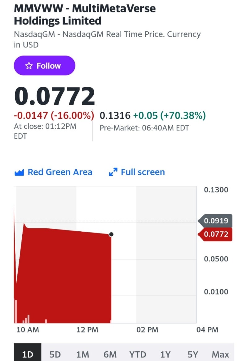 [미국 주식] MultiMetaVerse Holdings Limited(MMVWW, 멀티 메타버스 홀딩스) : 네이버 블로그