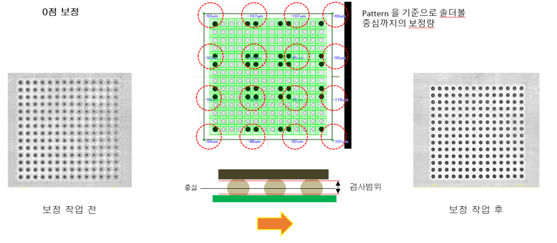 [AXI] BGA 검사요청 : 네이버 블로그