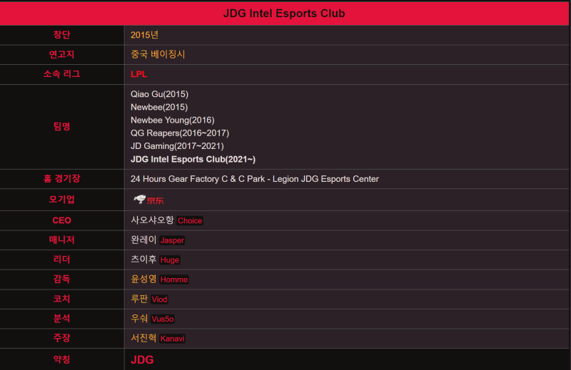 롤 JDG, 2023MSI LPL 팀 소개 : 네이버 블로그