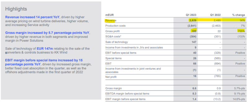 Vestas 1Q23 :: Earnings Call Transcript : 네이버 블로그