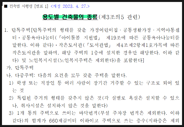 건축물 용도변경 비용 신고 및 허가 기준과 절차주택 상가 생활형숙박시설 등 네이버 블로그