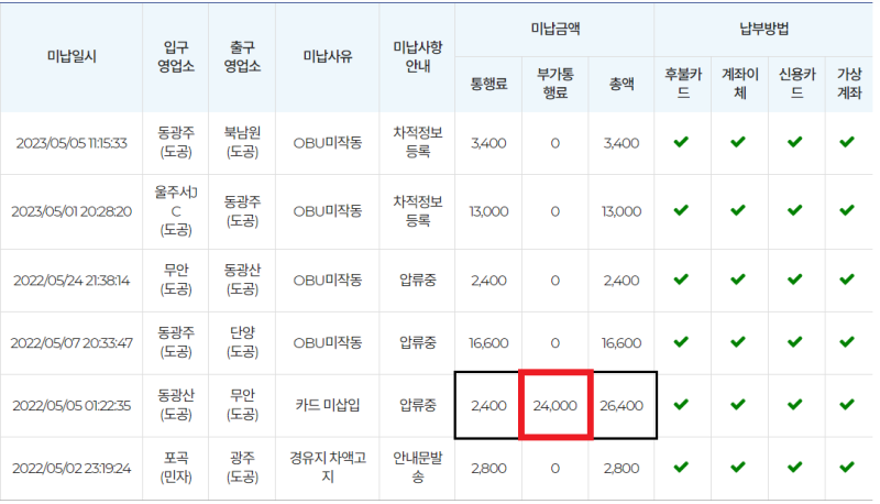 고속도로 미납요금통행료 납부하는 방법 하이패스 통과 인식오류 부가통행료10배 네이버 블로그