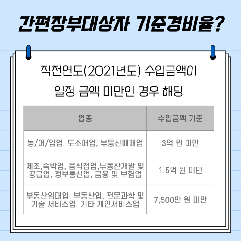 간편장부대상자 기준경비율 종합소득세 주의사항 네이버 블로그