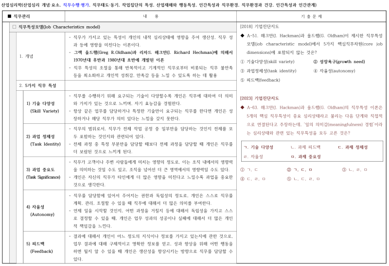 2024년 제14회 시험대비 기업진단지도안전분야 기출문제 해설 및 핵심요약 구입안내 네이버 블로그