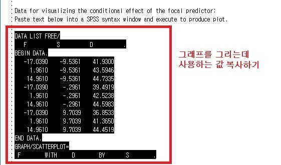 Spss 프로세스 매크로 프로그램을 활용하여 조절효과 검증하기spss Process Macro Model 1 네이버 블로그
