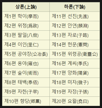 논어(論語)와 공자(孔子)에 대해서(논어의 역사,작가,번역본,내용) : 네이버 블로그