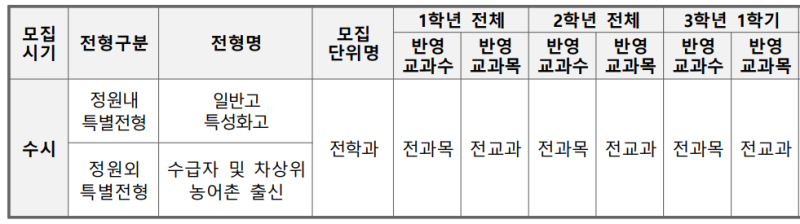 2023 인하공전 수시등급 정시등급 입결항공운항과 인하공업전문대 수시1차 수시2차 경쟁률 충원 네이버 블로그