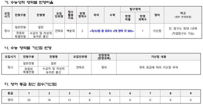 2023 인하공전 수시등급 정시등급 입결항공운항과 인하공업전문대 수시1차 수시2차 경쟁률 충원 네이버 블로그