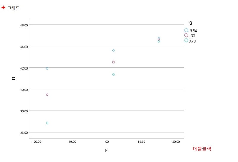 SPSS 프로세스 매크로 프로그램을 활용하여 조절효과 검증하기(spss process macro model 1) : 네이버 블로그