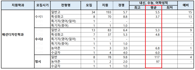 2023 인하공전 수시등급 정시등급 입결항공운항과 인하공업전문대 수시1차 수시2차 경쟁률 충원 2024 인하공업전문대 수시