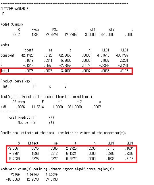 SPSS 프로세스 매크로 프로그램을 활용하여 조절효과 검증하기(spss process macro model 1) : 네이버 블로그