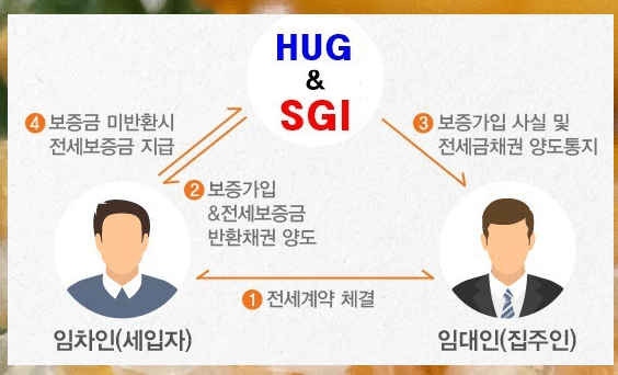 내용증명 보내는법 작성방법 효력 비용 내용증명으로 전세사기 대비하기 네이버 블로그