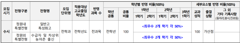 2023 인하공전 수시등급 정시등급 입결항공운항과 인하공업전문대 수시1차 수시2차 경쟁률 충원 네이버 블로그