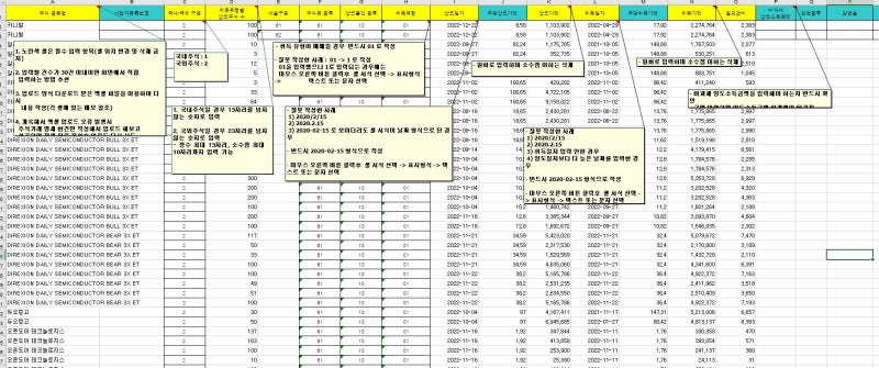 해외주식양도소득세 신고 홈택스에 셀프 양도소득세 직접 신고하기 엑셀 오류 해결방법 선입선출 네이버 블로그