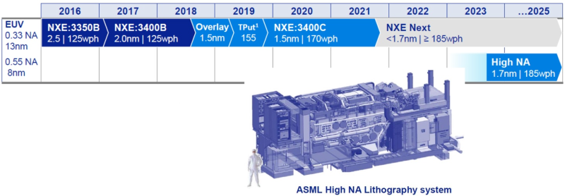 [반도체 제조 공학] 5-19 Resolution Improvement 5 - EUV : 네이버 블로그