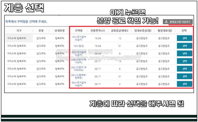 Lh 행복주택 입주자격 And 청약 신청방법 청년 신혼부부 계층 네이버 블로그