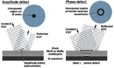 [반도체 제조 공학] 5-19 Resolution Improvement 5 - EUV : 네이버 블로그
