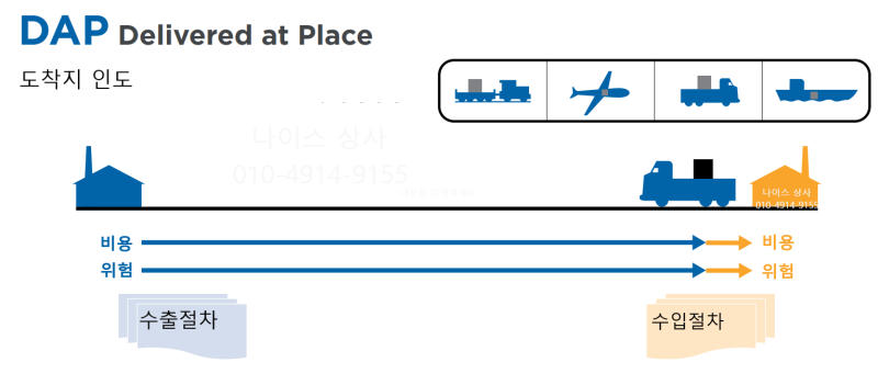 FOB, CIF, DAP 등 인터콤즈 무역결제조건 용어정리 : 네이버 블로그