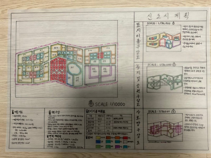 2023년 1회 최종합격 도시계획기사 실기 합격 후기 생생한 합격 꿀팁 모음 네이버 블로그