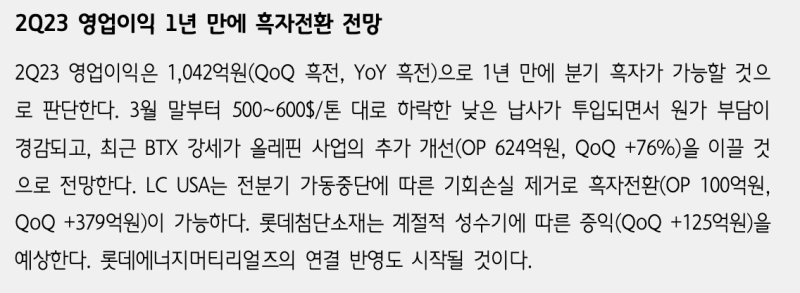 롯데케미칼 '23.1Q 컨센 상회 + 목표가 상향 : 네이버 블로그