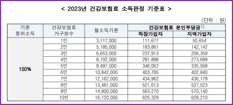 서울시 청년 부동산 중개보수 이사비 지원사업 40만원 실비 받자 네이버 블로그