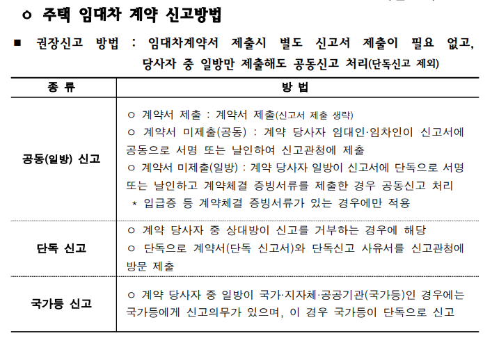 주택임대차신고제 전월세신고 계도기간끝 6월1일부터 본격시행 미신고시 과태료 40~100만원계약서만있으면 임대차신고로 확정