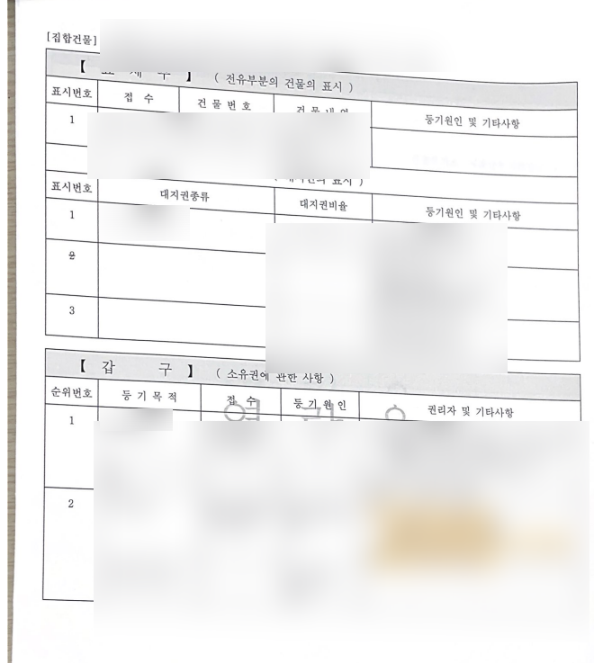 전세사기 예방 전세계약 시 주의사항 정리 소액임차보증금 최우선변제액 등기부등본 열람방법 네이버 블로그