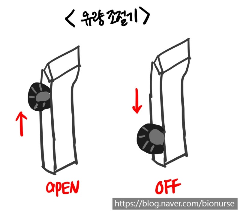 핵심 술기 정맥주사이론편 네이버 블로그