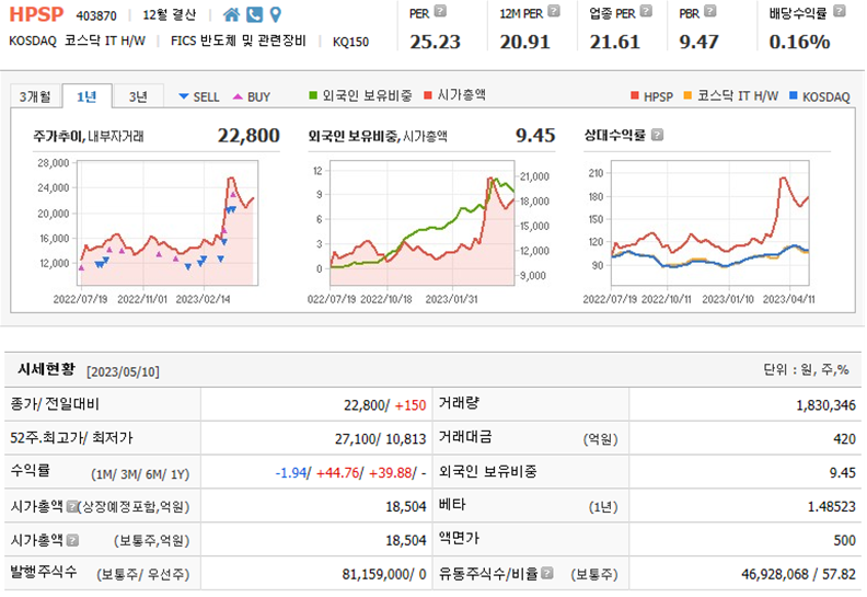 [종목분석 – HPSP] 한국의 ASML / 반도체 장비 관련주 : 네이버 블로그