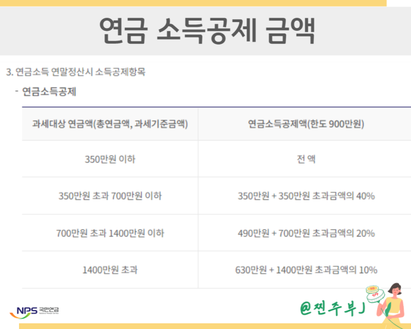 국민연금 종합소득세 합산 신고 대상 세금 소득공제는 얼마까지 네이버 블로그