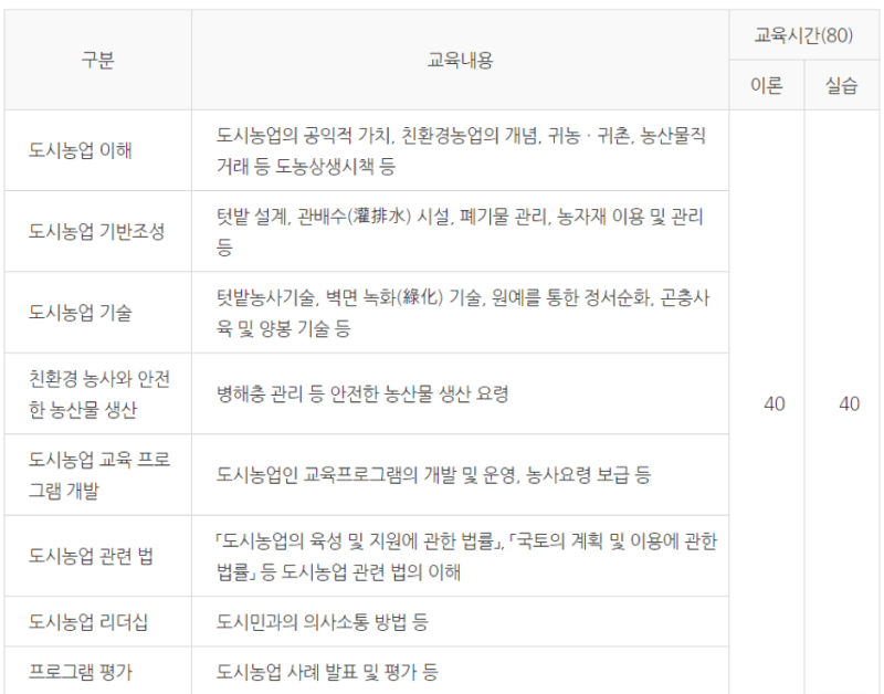 농업 자격증 종류종자 기능사 자격증 도시농업관리사 원예기능사 농업기계기능사 임업종묘기능사 필기 실기 산업기사 기사까지